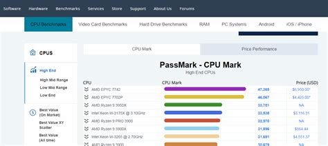 CPU 벤치마크 순위 Top 및 비교방법 이상순 블로그 LSRANK