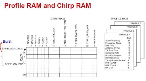 Awr1642 Configuration Chirp By Chirp Sensors Forum Sensors Ti