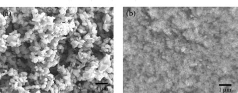 Figure 2 From A Room Temperature Zno Npsmems Ammonia Gas Sensor Semantic Scholar