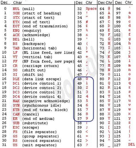 Pengetahuan Dasar Komunikasi Serial Pada Arduino