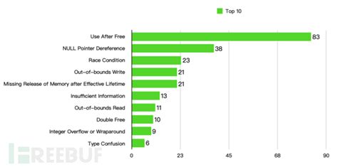 Linux内核攻击面研究 FreeBuf网络安全行业门户