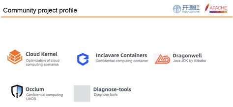 the initiation and development of openanolis open source community