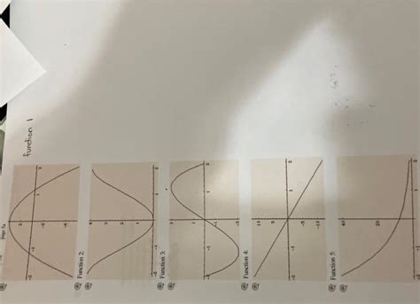 Solved EL Here Are Six Plots Three Of Them Are Plots Of Chegg Com