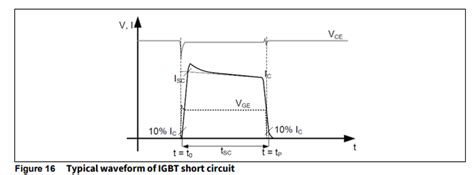 Solved Analysis Of Igbt Short Circuit Protection Process Infineon Developer Community