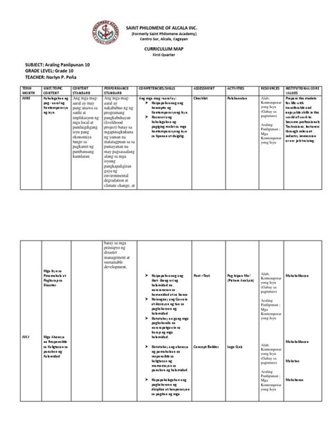 curriculum map grade 10