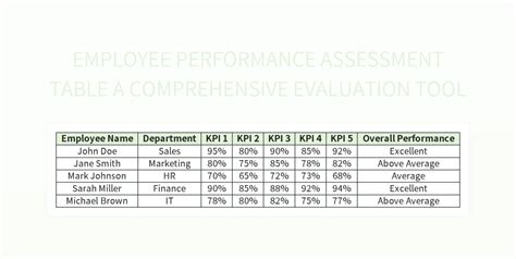 A Comprehensive Performance Assessment Table For Effective Evaluation