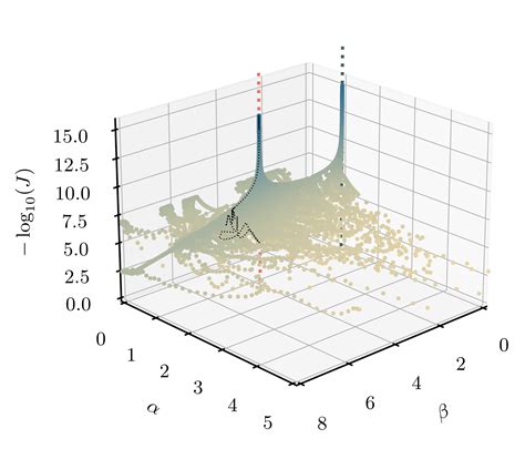 Neural Differential Equations Ccimi Cantab Capital Institute For The Mathematics Of Information
