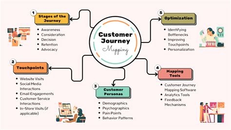 Create A High Quality Mind Map Infographic Or Flowchart