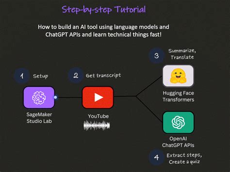 Pouya Javadi On Linkedin How To Build A Chatgpt Powered Ai Tool To