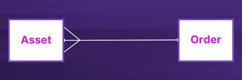 Lookup Or Junction Object A Salesforce Architects Decision Guide