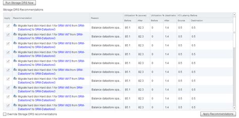 Site Recovery Manager 6 And Storage Drs Tagging Part Ii Flasharray Sra Cody Hosterman