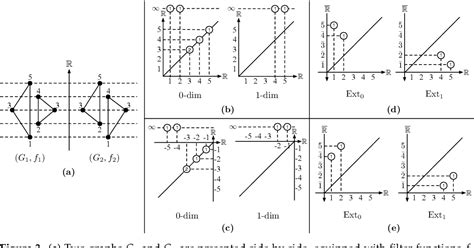 Figure 3 From Treph A Plug In Topological Layer For Graph Neural Networks Semantic Scholar