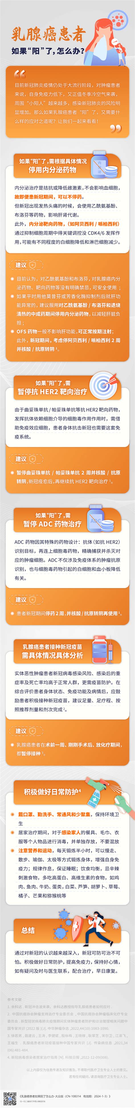 乳腺癌患者如果“阳”了，怎么办？