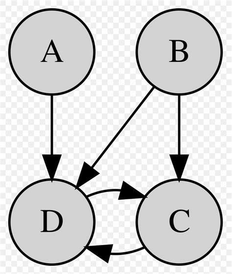 Graphical Model Bayesian Network Statistical Model Random Variable Png