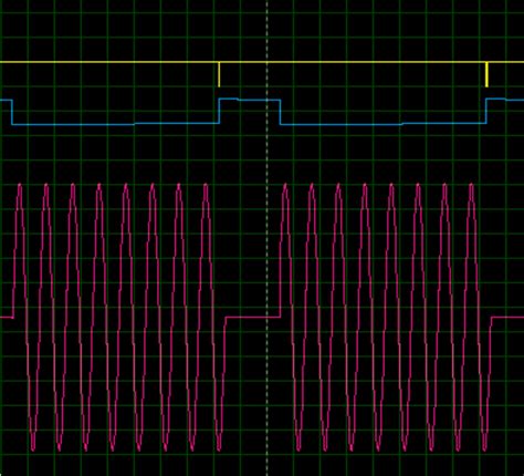 Single Phase Mains Cycle Skipping Controller Sans Harmonics Edn