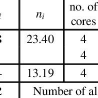 M 3 Tandem Queues With K 6 Single Server Queues In Each Tandem
