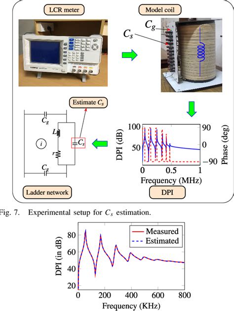 Figure 1 From Terminal Measurements Based Series Capacitance Estimation Of Power Transformer
