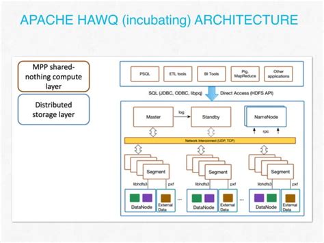 Managing Apache Hawq With Apache Ambari Ppt