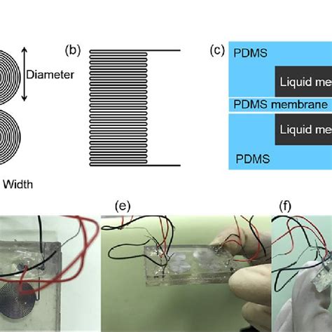 Pdf Stretchable Pressure Sensor With Leakage Free Liquid Metal Electrodes