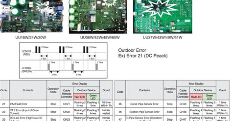 Lg Split Air Conditioner Troubleshooting