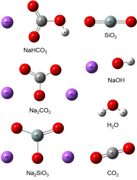 Optimized Geometries Of Reactants And Products Calculated With