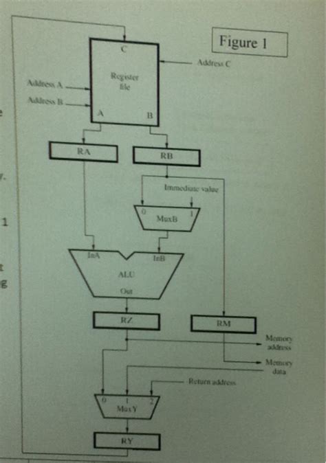 Solved 1 When A Subroutine Is Called The Parameters Can Be