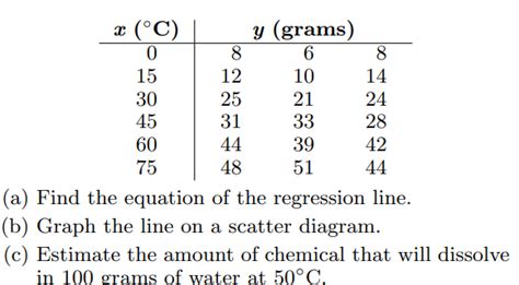 Solved Help Me Solve The ANOVA Table R And F Test You Chegg Com
