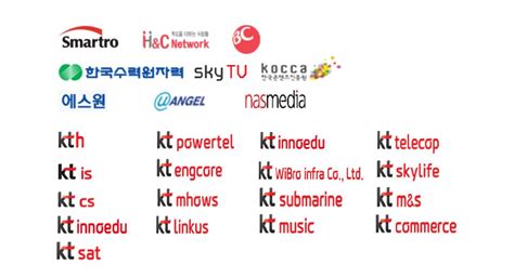 Db접근제어 Acts Solution