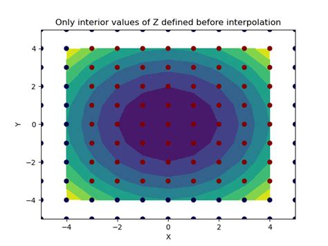 Bug Regulargridinterpolator Returns Nan At Input Points · Issue 19277 · Scipyscipy · Github