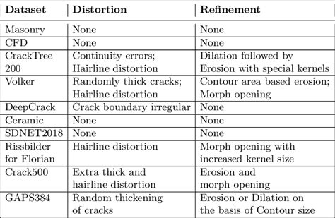 Crackseg9k A Collection And Benchmark For Crack Segmentation Datasets