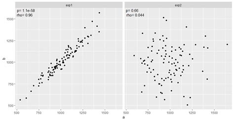 Adding Group Specific Textdata To Faceted Plot In Rggplot2 Stack