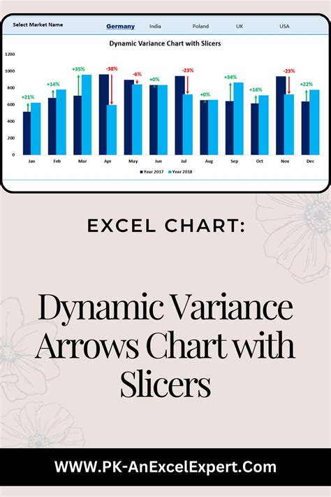 How To Create A Dynamic Excel Chart With Slicers Pk An Excel Expert Posted On The Topic