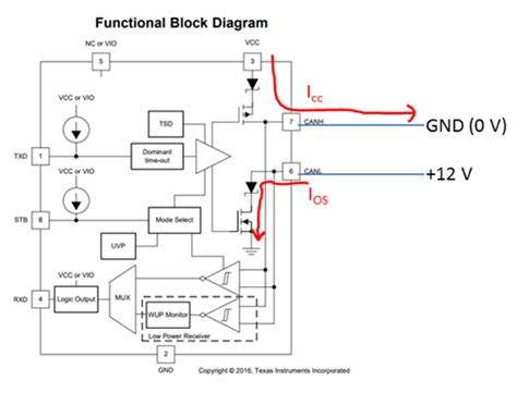 TCAN1042 Q1 About Icc At Bus Fault Interface Forum Interface TI E2E Support Forums