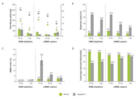 Kapa Rna Hyperprep Kits