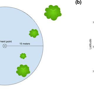 A Tree Proximity Measurement Schematic Distance To Each Tree Was Download Scientific Diagram