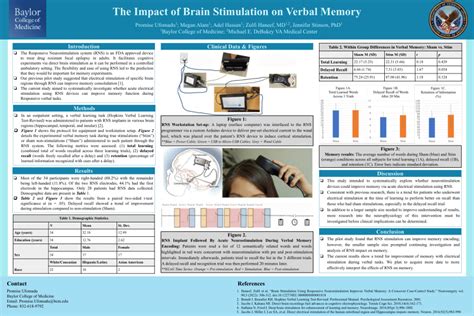 Pdf The Impact Of Responsive Neurostimulation On Memory