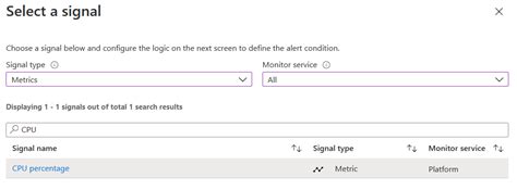 azure automation automatic scaling azure sql databases based on cpu