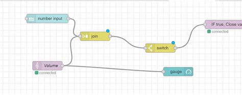 How Can I Compare MQTT Node Value To A Normal Input Number Value Share Your Nodes Node RED