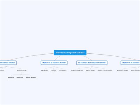 Herencia Y Polimorfismo Mind Map My Xxx Hot Girl