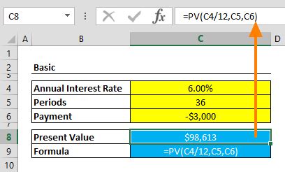 Present Value Formula In Excel Pv Function Excel Formulas
