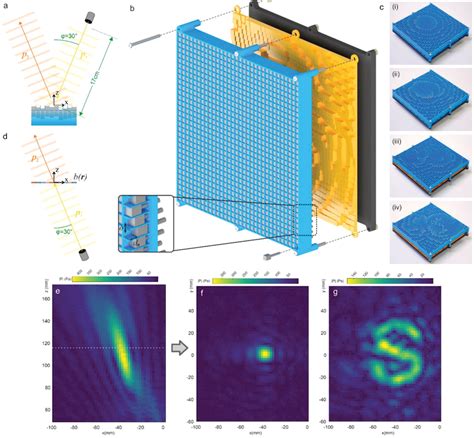 A Sketch Of The Experimental Setup The Transducer Is Shown In Black Download Scientific