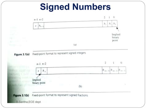 Number Formats For Signals And Coefficients In DSP System PPTX Computing Technology