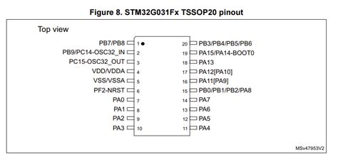 Solved What The Square Brackets Mean In The Pinout