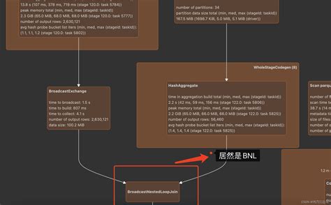 Spark Sql中 Ctewith表达式会影响性能么？sparksql With Csdn博客