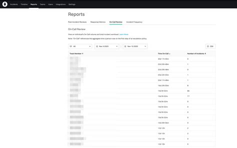 Splunk On Callオンコールレビュー — Splunk Observability Cloud Documentation
