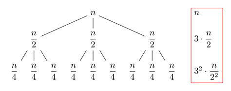 How To Draw Custom Nodes Attached To Tikz Qtree TeX LaTeX Stack Exchange