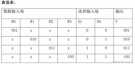 用verilog语言实现三位四选一多路选择器 3位宽的四选一 csdn博客