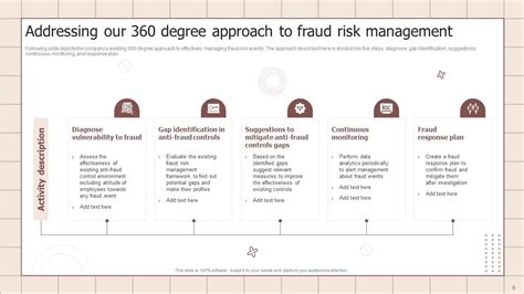 Fraud Prevention Playbook Powerpoint Presentation Slides Ppt Sample