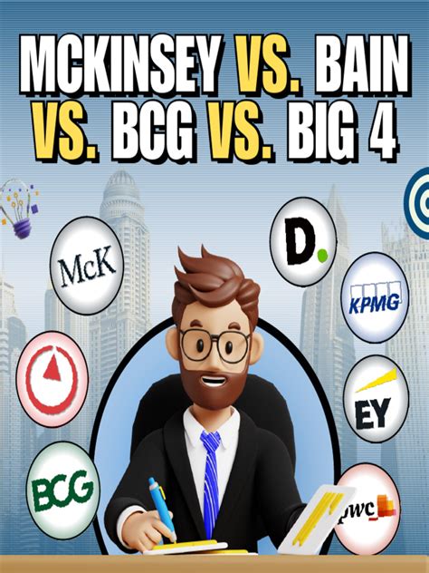 Mckinsey Vs Bain Vs Bcg Vs Big 4 Pdf Mc Kinsey And Company Mentorship