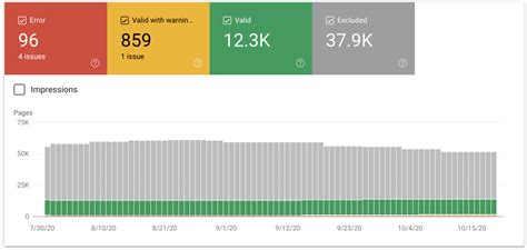 Google Search Console Errors A Guide To Finding Fixing GSC Errors